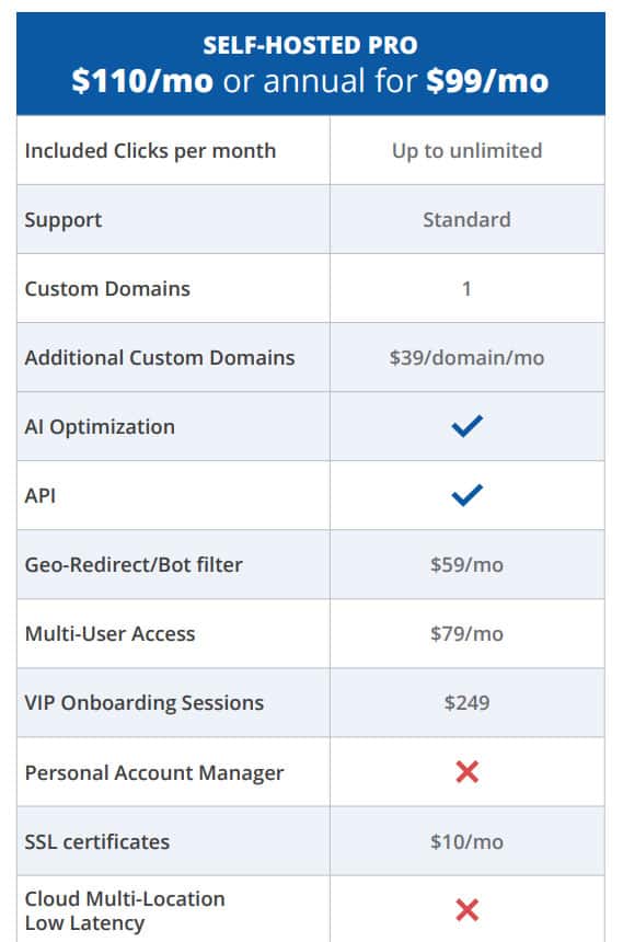Ulasan ThriveTracker 2025: 5 Fitur & Harga Teratas (Diskon 25%)