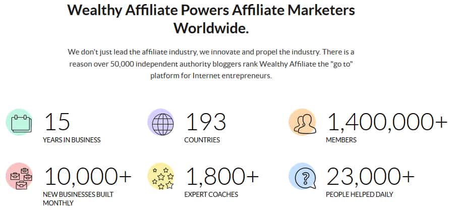Wealthy Affiliate Review 2025: Is this Program Worth Buying?