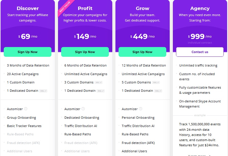 Voluum vs. CPVLab 2026: Who is the winner? (20% Off coupon)