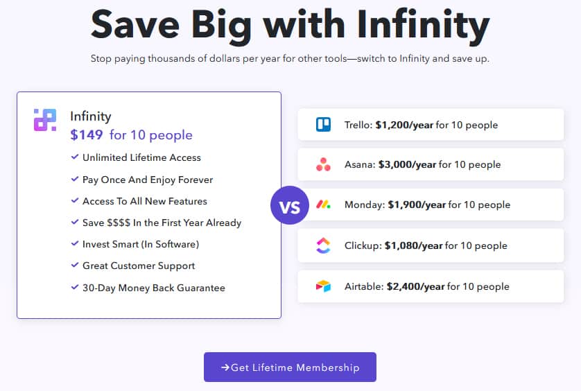 Infinity Review 2025: Best Customizable Work Management Tool