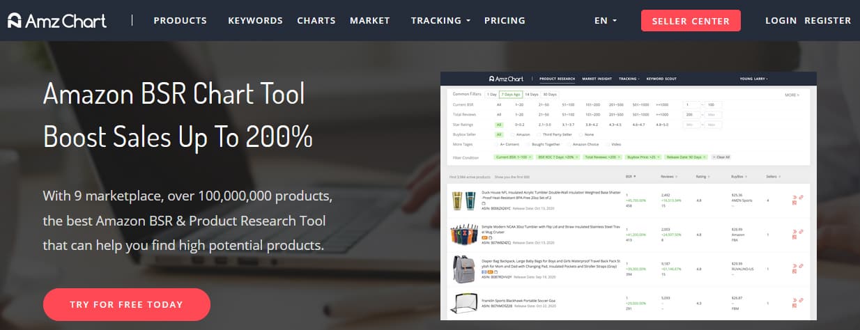 AmzChart Review 2026: Best Amazon BSR Chart Tool (200% ROI)