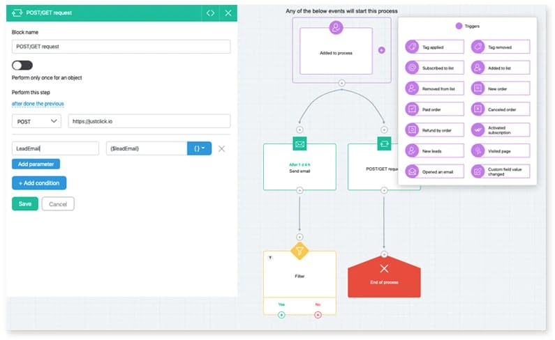 InfluencerSoft Review 2025: The Ultimate Sales Funnel Builder