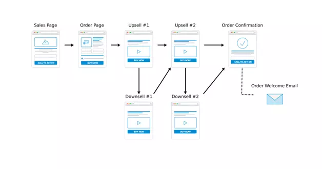 Funnelytics Review 2025: Is it the Best Funnel Mapping Tool?