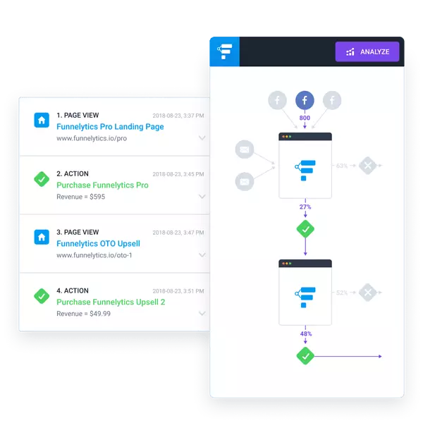 Funnelytics Review 2025: Is it the Best Funnel Mapping Tool?