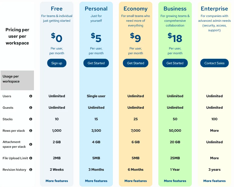Entretien avec le PDG de Stackby sur la manière idéale d'organiser les données
