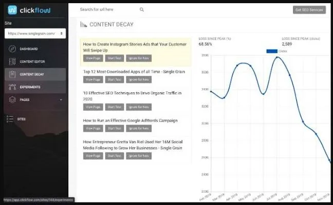 ClickFlow Review 2025: ยกระดับการเพิ่มประสิทธิภาพเนื้อหาของคุณ