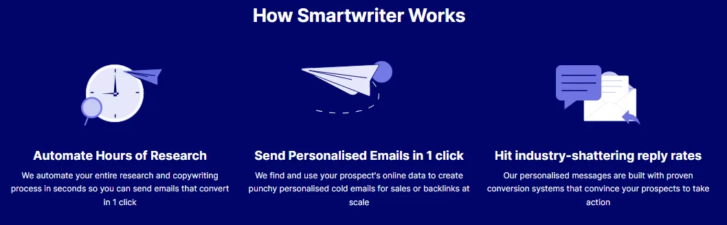 SmartWriter Review 2025: Best Email Copywriting Tool? [30% Coupon ]