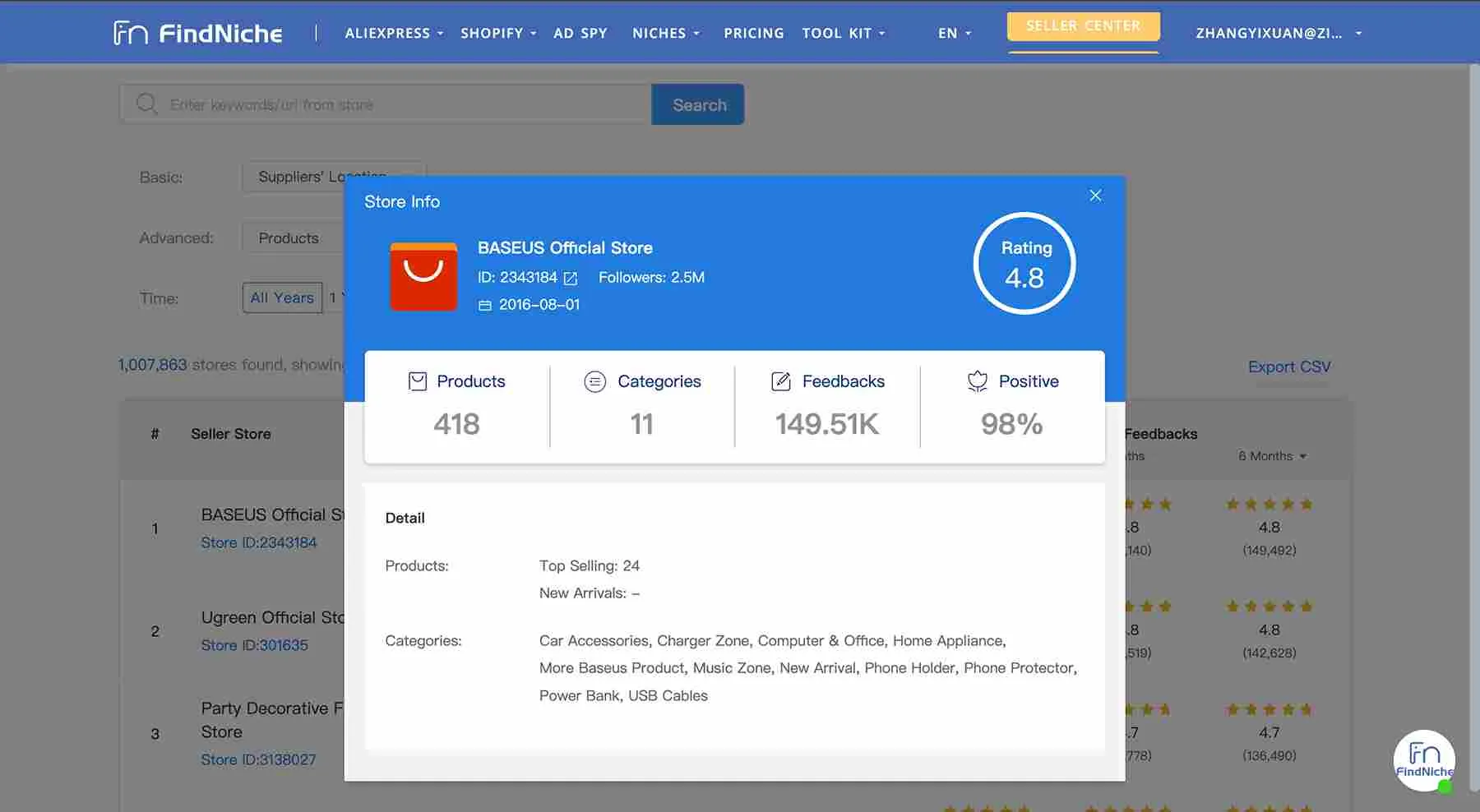 FindNiche รีวิว 2025: #1 Dropshipping Niches Finder Tool ฟรี