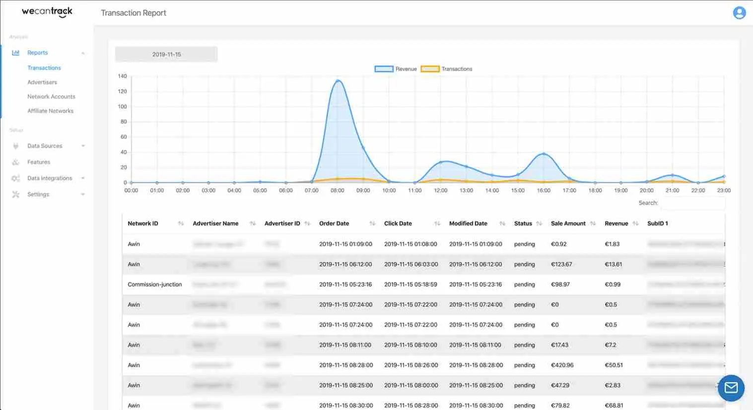 WeCanTrack Review 2025 (InDepth How To Use Tutorial) #1 Choice