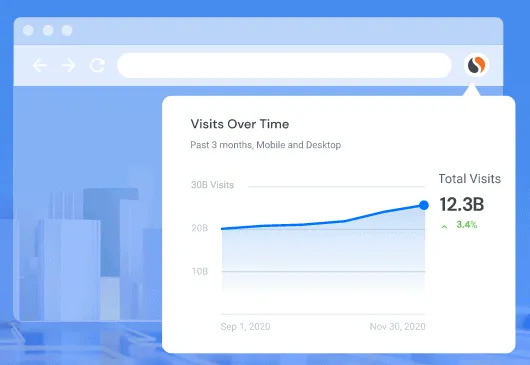 Similarweb Review 2025: Best Website Traffic Analysis Tool