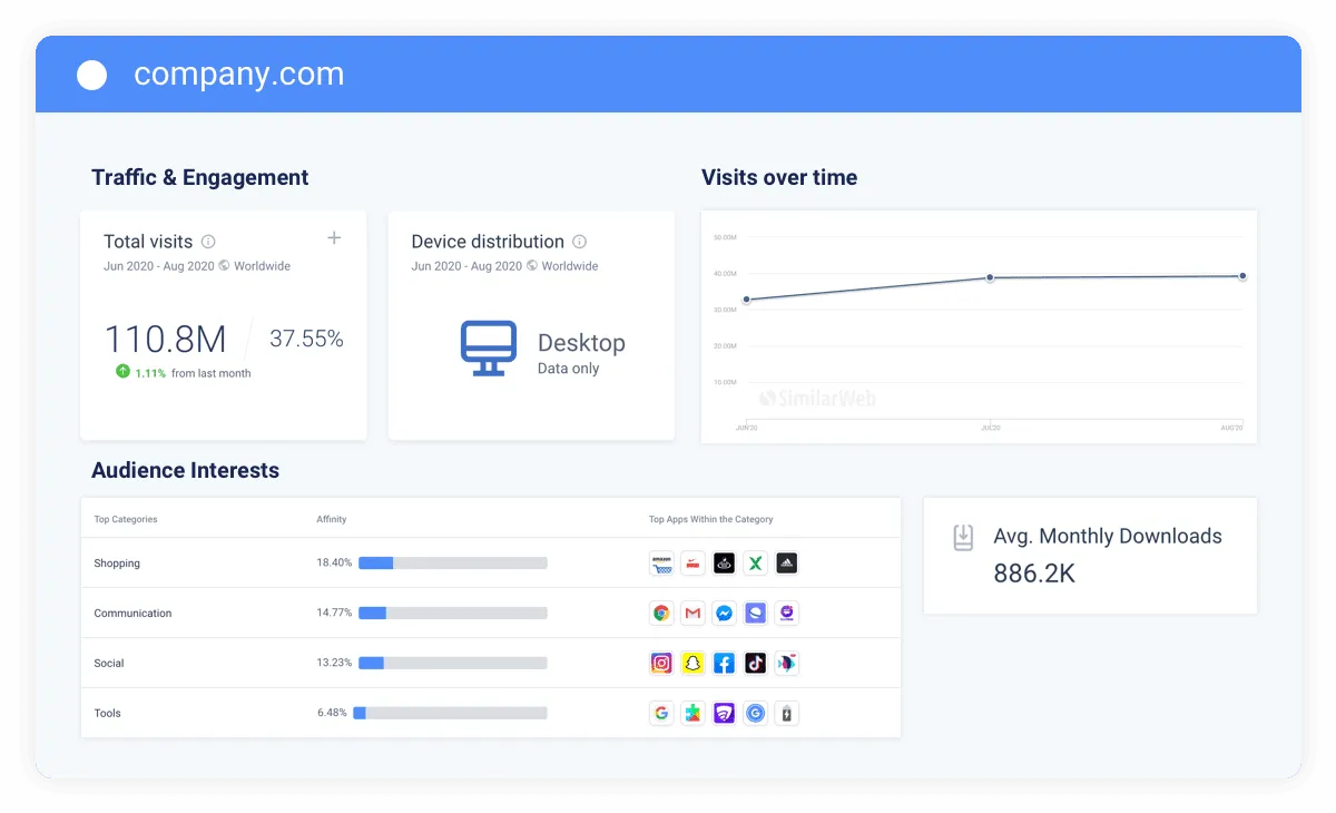 Similarweb Review 2025: Best Website Traffic Analysis Tool