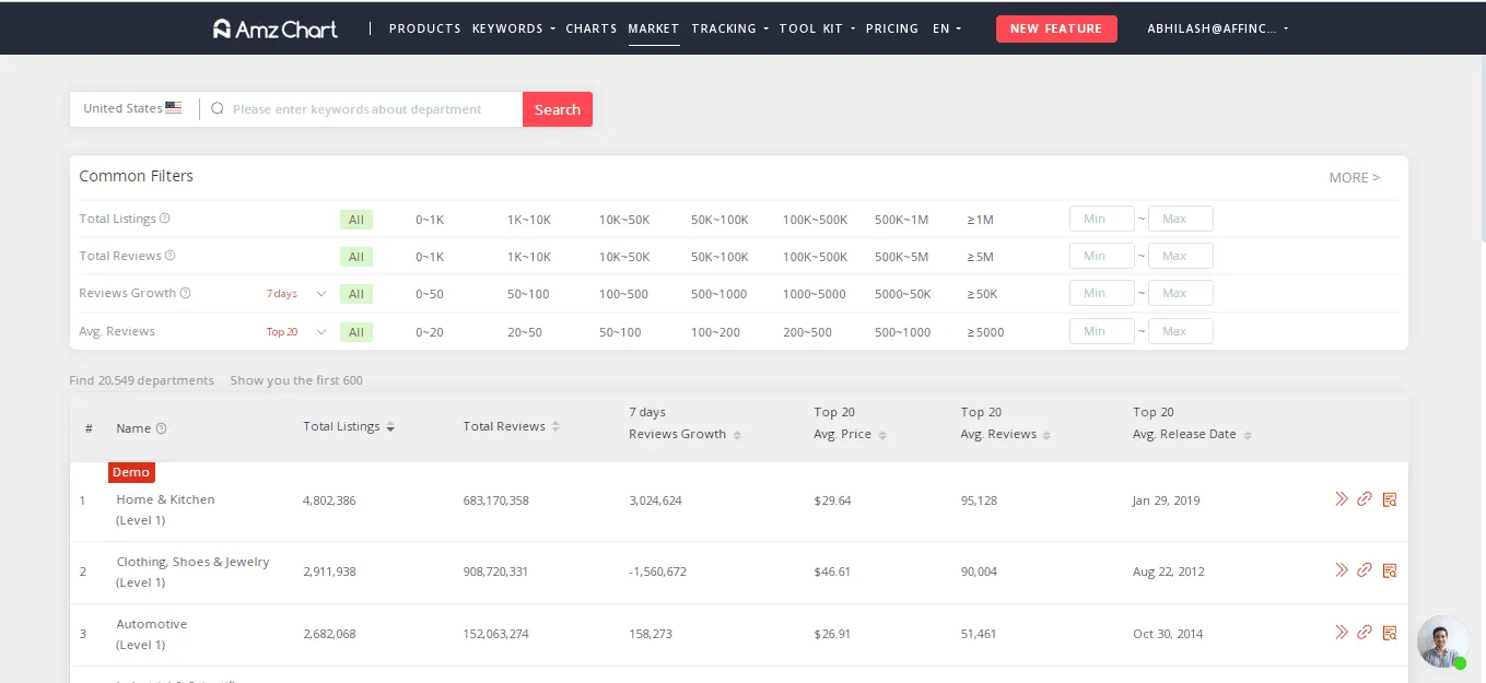 รีวิว AmzChart 2025: เครื่องมือแผนภูมิ Amazon BSR ที่ดีที่สุด (200% ROI)