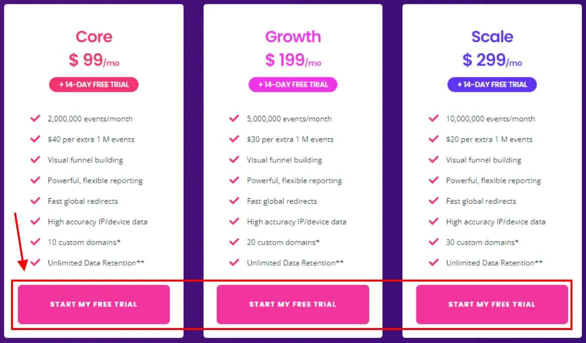 FunnelFlux Review 2025: Best Tracking Platform (Free Trial)