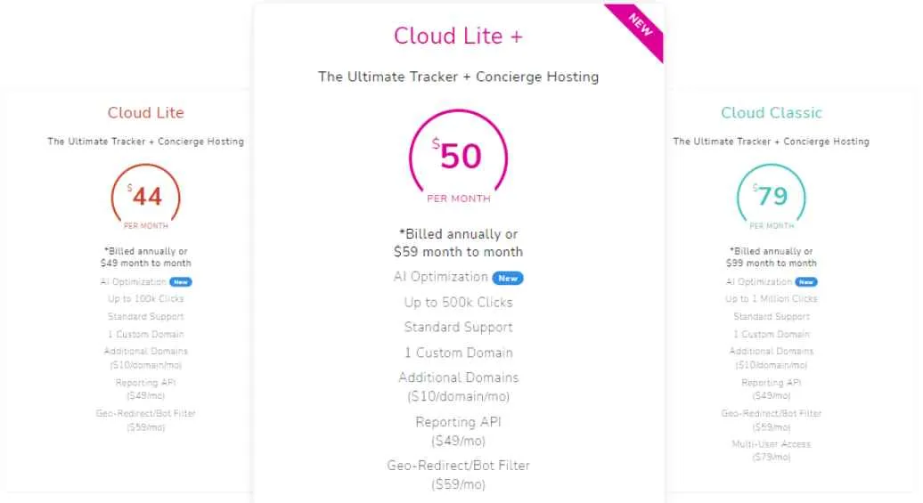 ThriveTracker 리뷰 2025: 상위 5가지 기능 및 가격(25% 할인)