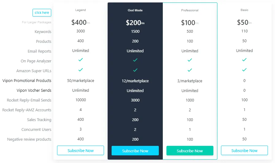 Helium 10 Vs. AMZ Tracker 2026: Which One is Better for Sellers?