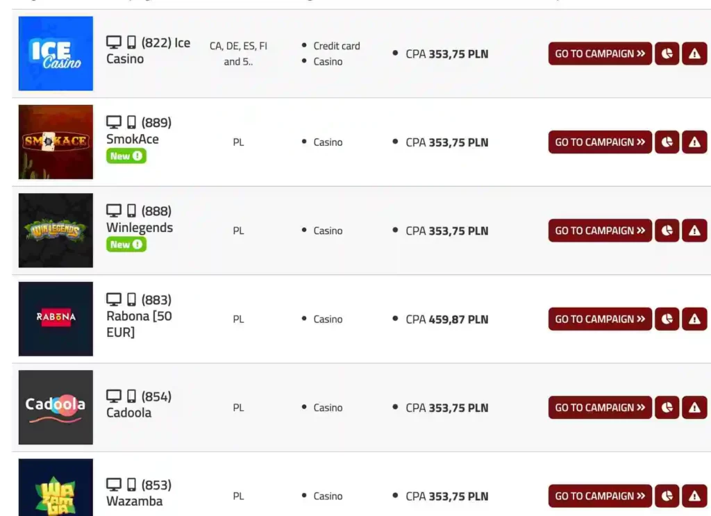 Top 14 Highest Paying Adult Affiliate Networks 2025 Edition