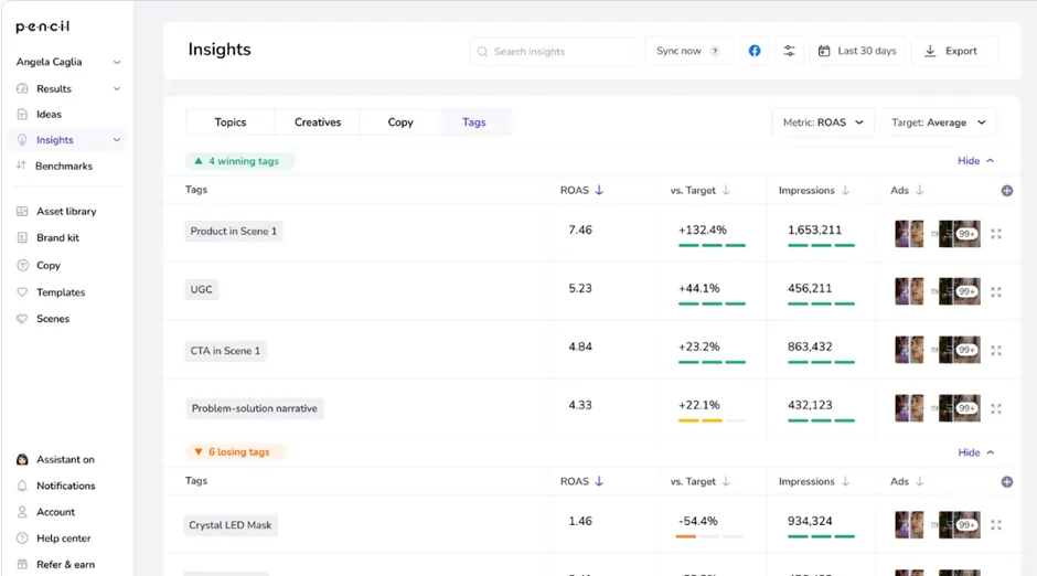 Pencil AI Review 2025: An Innovative Ad Generation AI Tool?