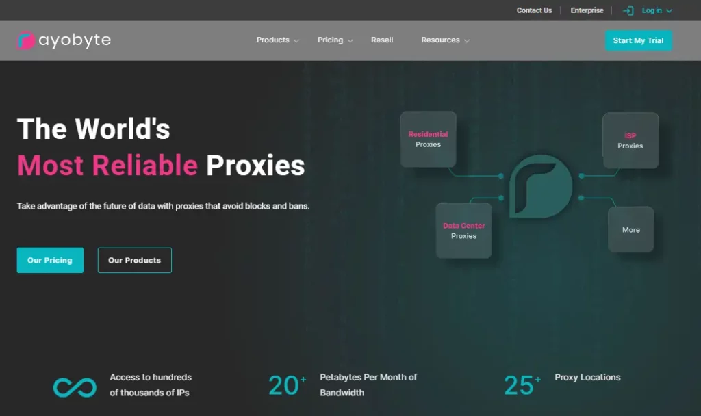 13 Best Gaming Proxy Servers 2025: Game Like a Pro