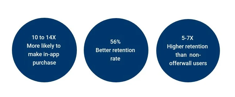 13 Best OfferWall Ad Networks → Which One Stands at the Top?