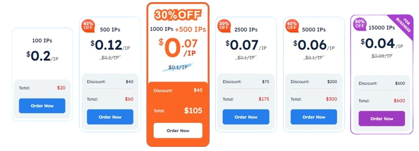 9Proxy Review 2026: A Comprehensive Look at the Residential Proxy Leader