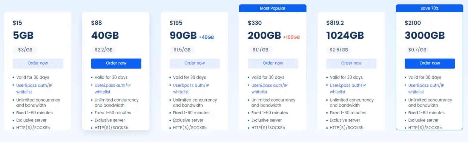 Revue du proxy 922 S5 2025 : jusqu'à 83 % de réduction + 500 IP gratuites