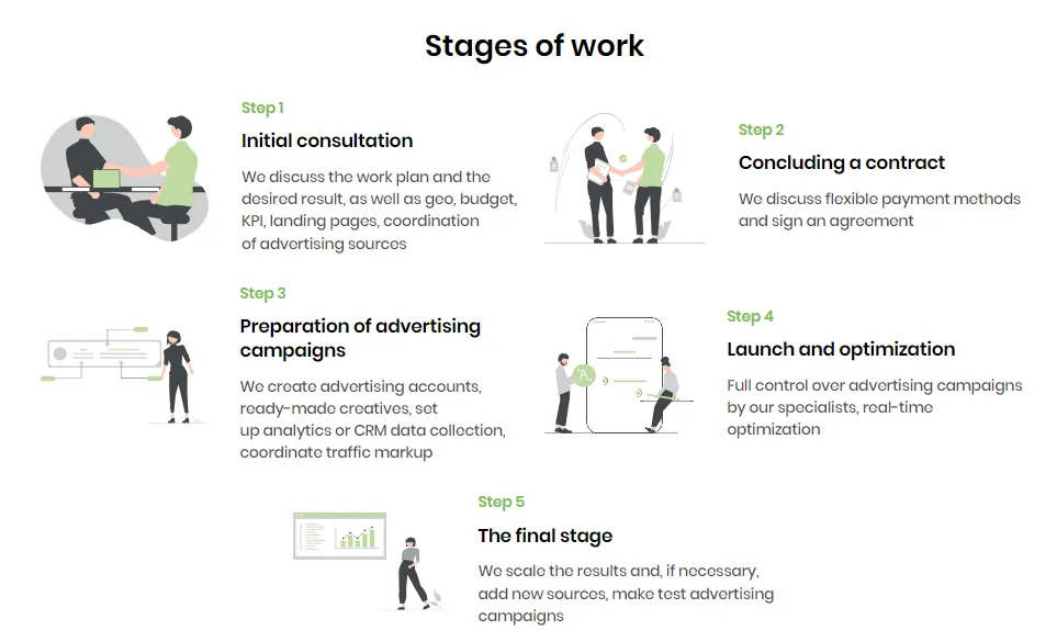 ScroogeFrog Review 2025: Amplify Your Ads