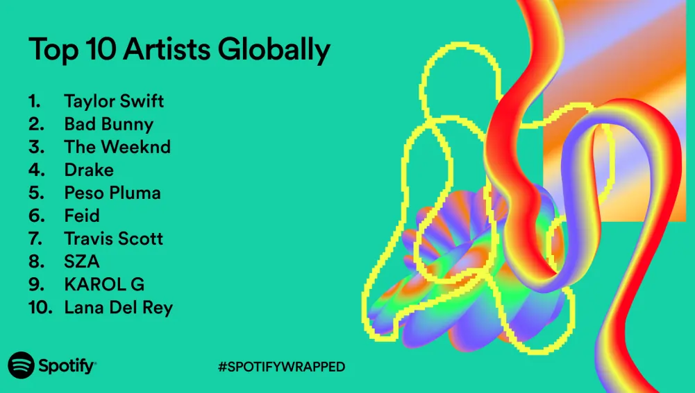 Statistiques Spotify 2025 : principales informations et tendances