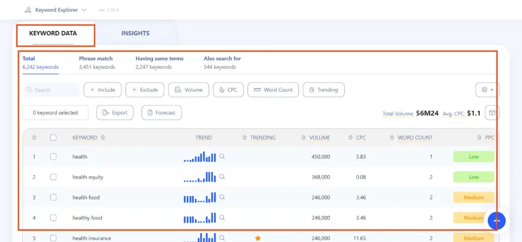 Revisión de WriterZen Keyword Explorer 2025: guía completa n.º 1