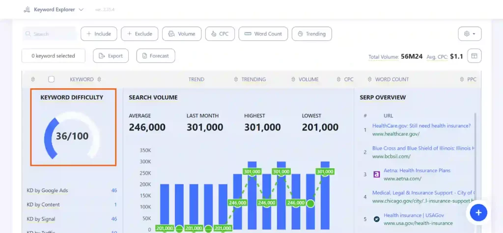 Revisión de WriterZen Keyword Explorer 2026: guía completa n.º 1