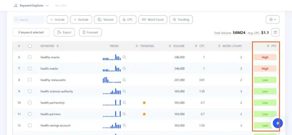 Revisión de WriterZen Keyword Explorer 2025: guía completa n.º 1