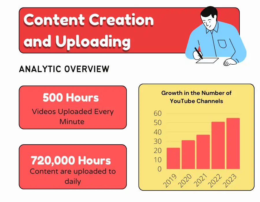 YouTube Statistics 2025