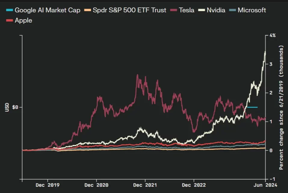 Google Search Statistics 2024: Key Insights and Trends