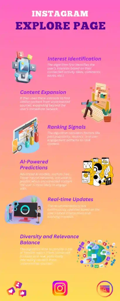 Statistiques Instagram 2025 : dernières données sur les utilisateurs et ...