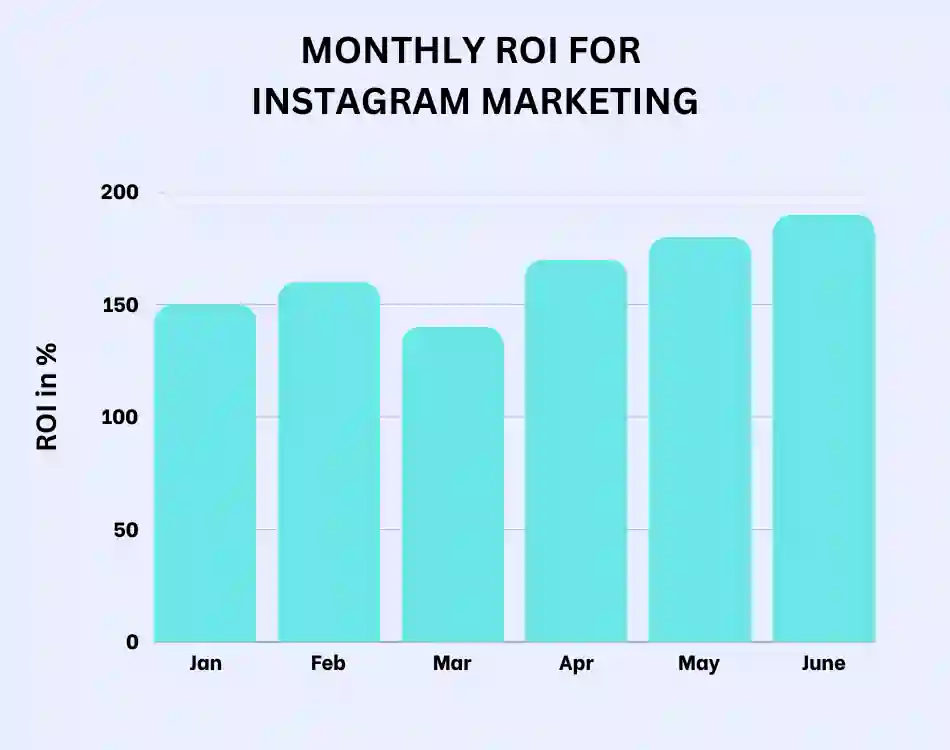 Instagram Statistics 2025: Latest User & Growth Data