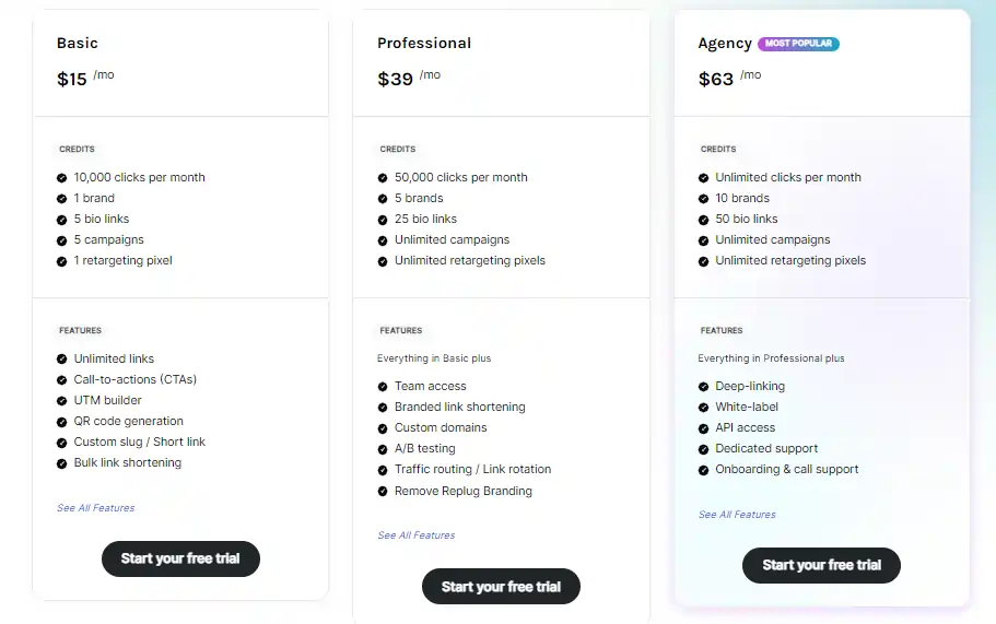 Replug Review: Boost Your Link Clicks by 2X