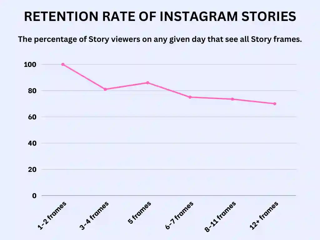 Statistik Instagram 2025: Data Pengguna & Pertumbuhan Terbaru