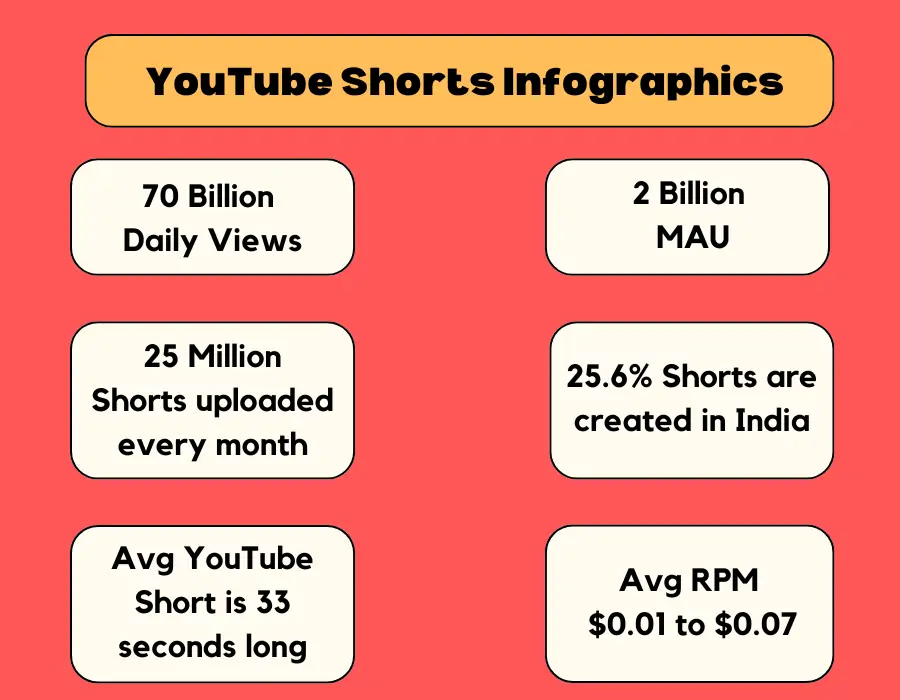 Estadísticas de YouTube 2025