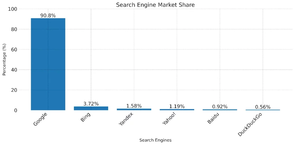 Google Search Statistics 2025: Key Insights and Trends