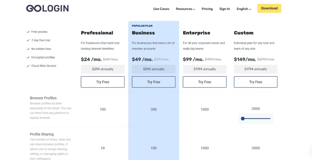 GoLogin Pricing & Plans 2025: Which One to Choose?