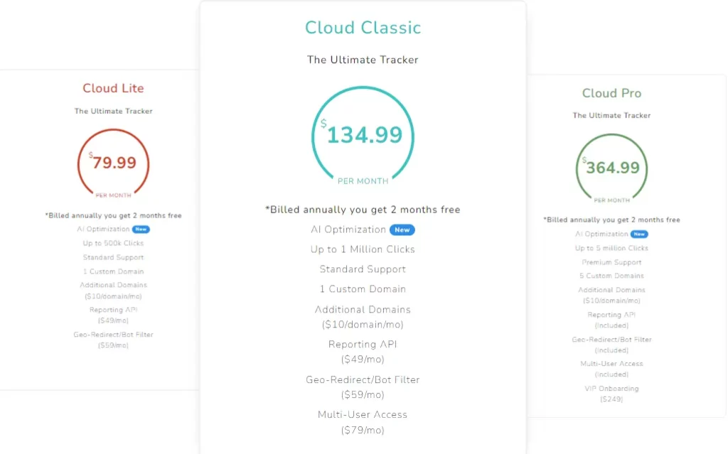 37% Off ThriveTracker Coupons 2025: 14 Day No CC Free Trial