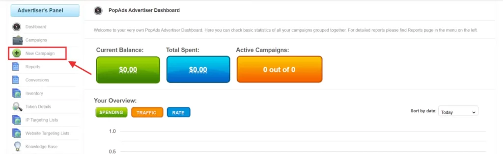 PopAds Review 2025: $4 CPM & Daily Payouts for Publishers