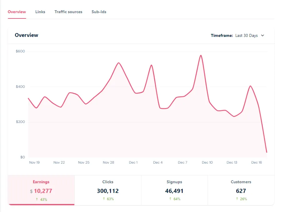 Candy AI Affiliate Program Review: Earn 40% Lifetime Commissions