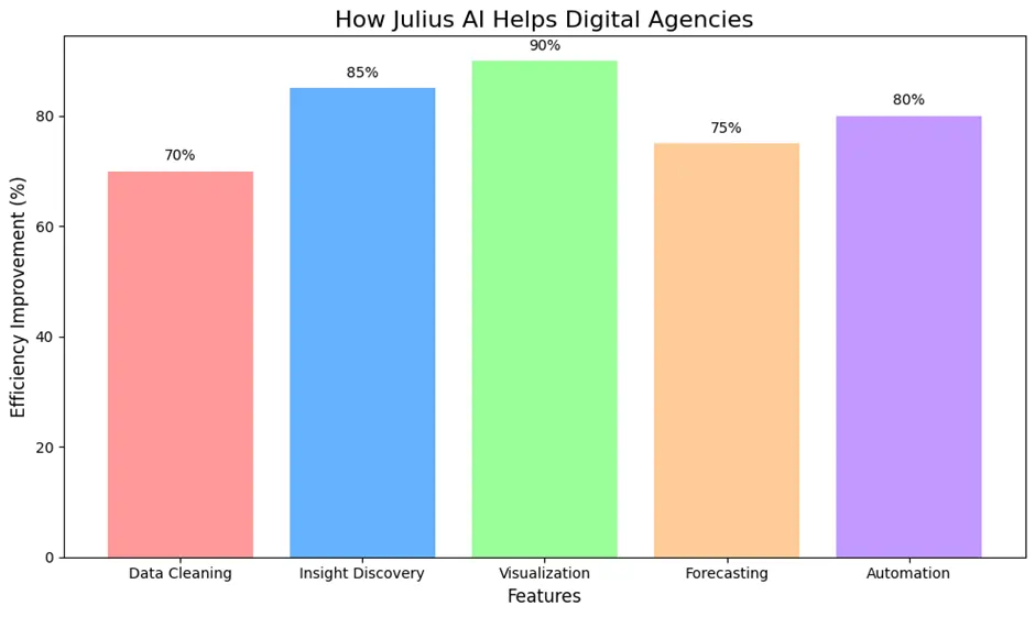 8 Time-Saving Tools Every Digital Agency Needs in 2026