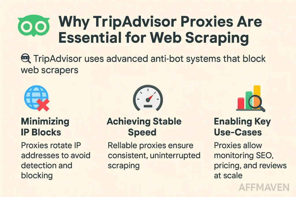 Top 7 TripAdvisor Proxies 2026: Bypass Geo-Blocks in Seconds