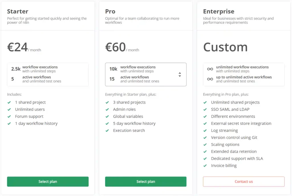 n8n Pricing: Which Subscription Plan to Choose in 2025?