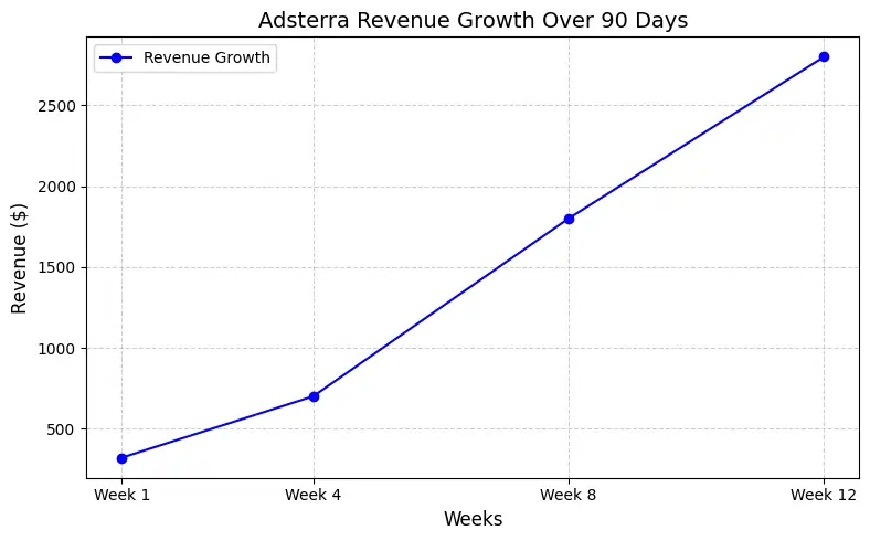 Adsterra Review 2025: Is it the Best Ad Network?