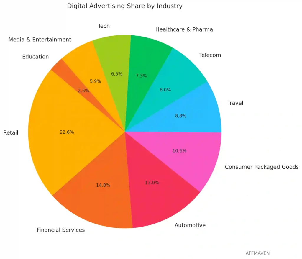 Digital Marketing Statistics 2026: Key Industry Insights