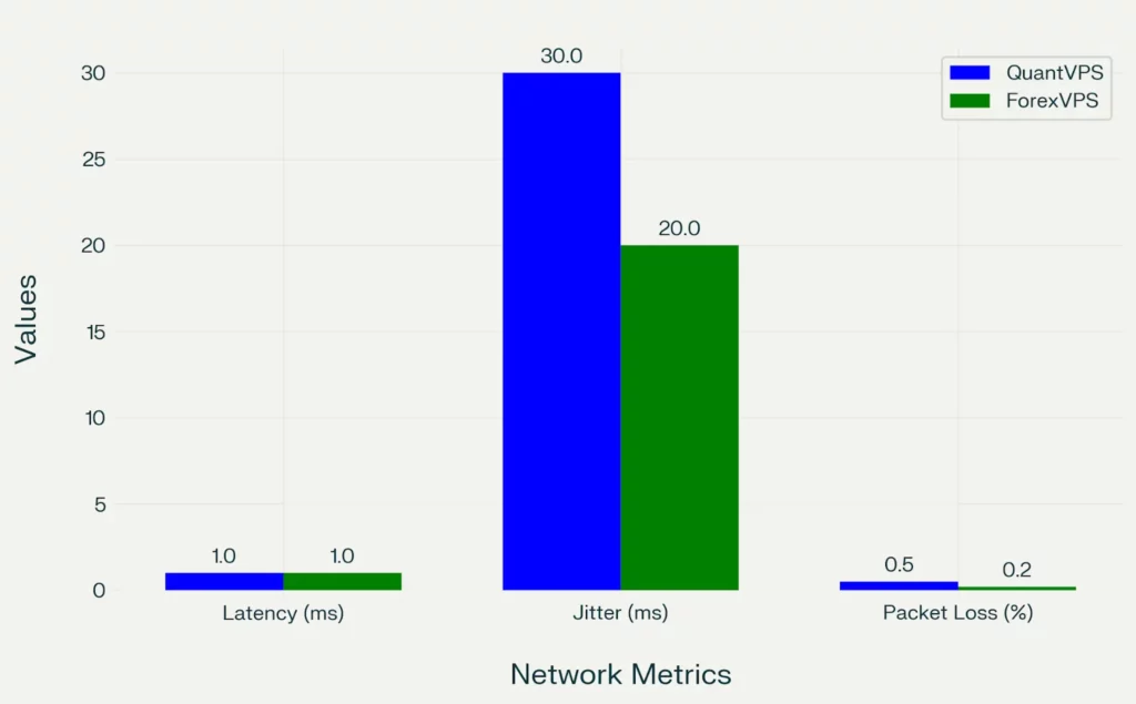 QuantVPS vs. ForexVPS: Which VPS Powers Your Forex Trading Edge?