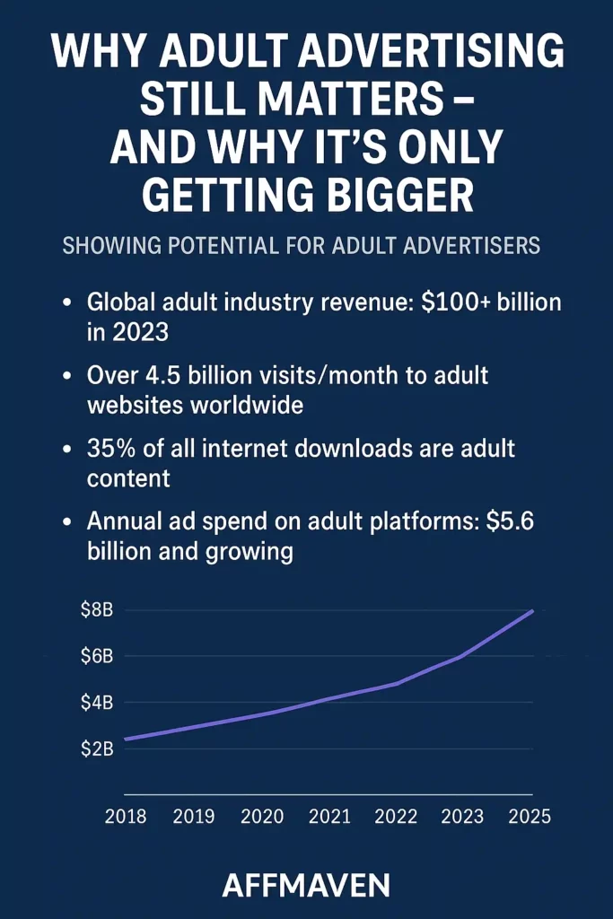 12 Best Adult Ad Networks in 2025 [Reviewed and Ranked]