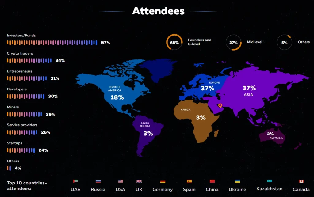 Blockchain Life 2025: провідний криптофорум Дубая | 15-та річниця